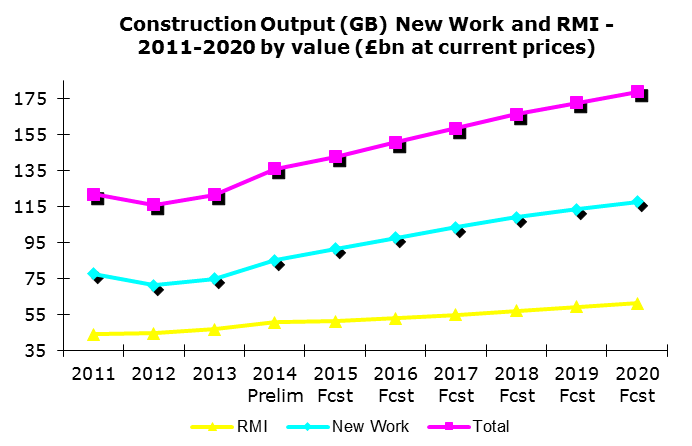 Building Market News: Positive outlook for construction following new ...