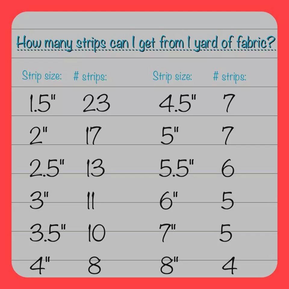 Jane's Quilting: Quilt Charts and Formulas