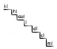 Susan's Blog: Mengenal Tangga/Tingkatan Satuan Ukuran