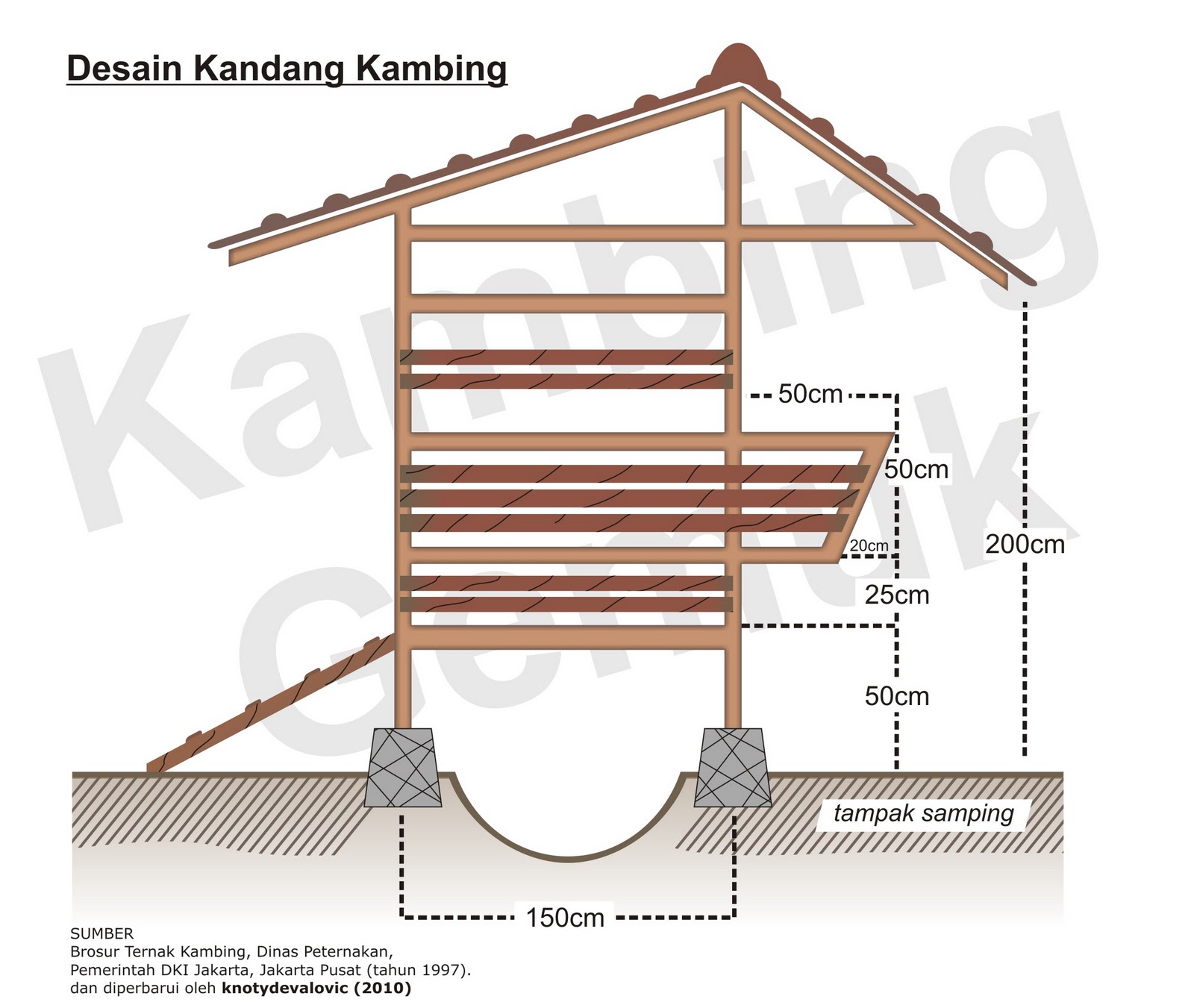 38+ Desain Kandang Babi Modern