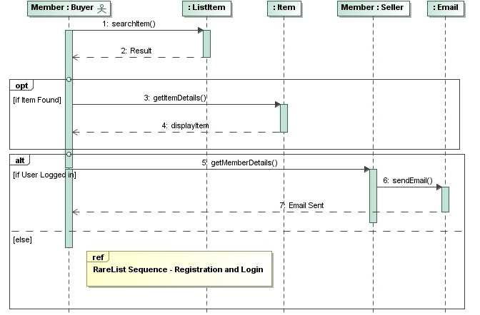 Business Systems Analysis and Design