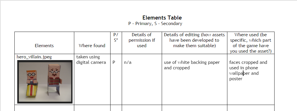 Mrs Palmer's Blog: Elements Table