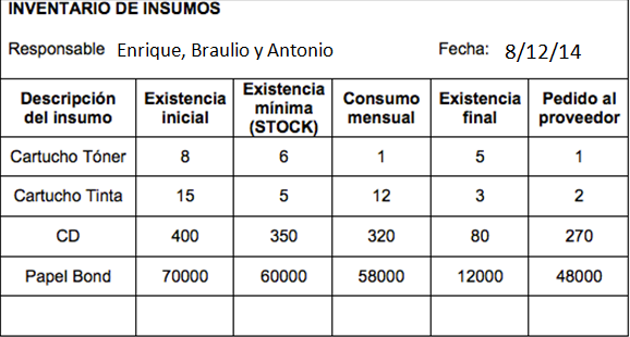 informatica: formatos de reabastecimiento