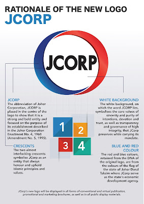 Ameer Al-Mu'minin: Johor Sultan launch new JCorp logo