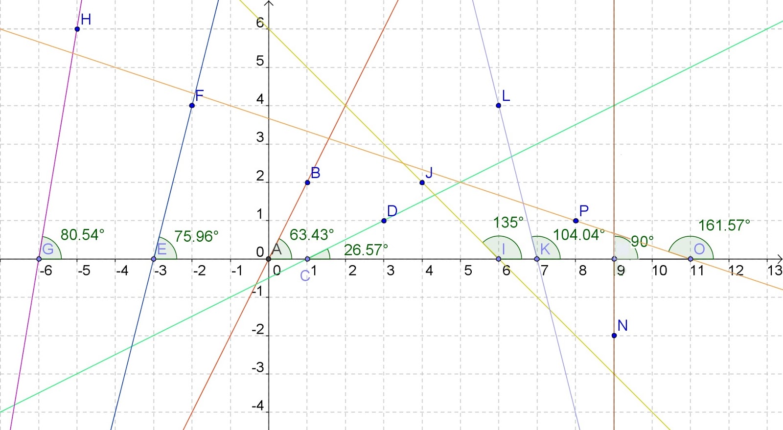 Geometría analítica y álgebra: Pendiente y ángulo de inclinación de una ...