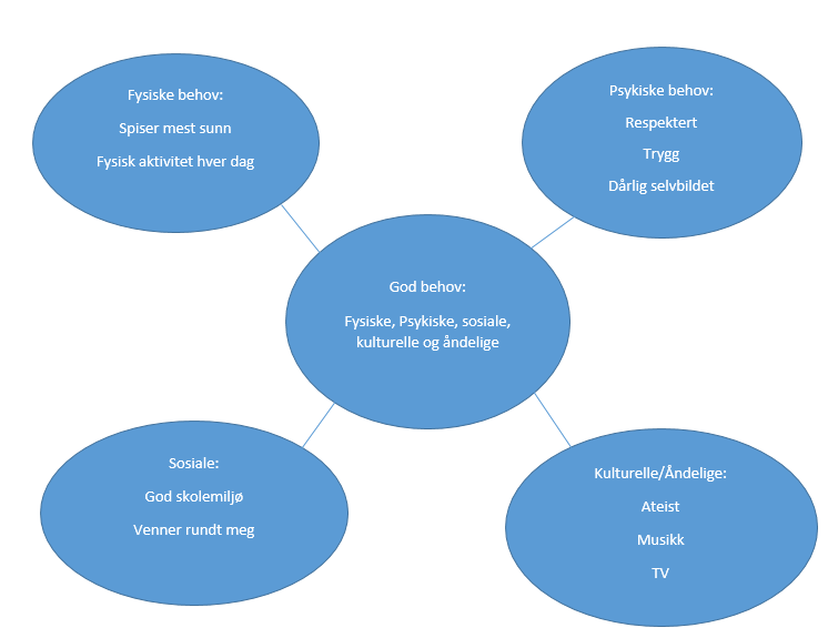 Gniewko Januszewski - Helsefremmende: Tankekart av mine behov