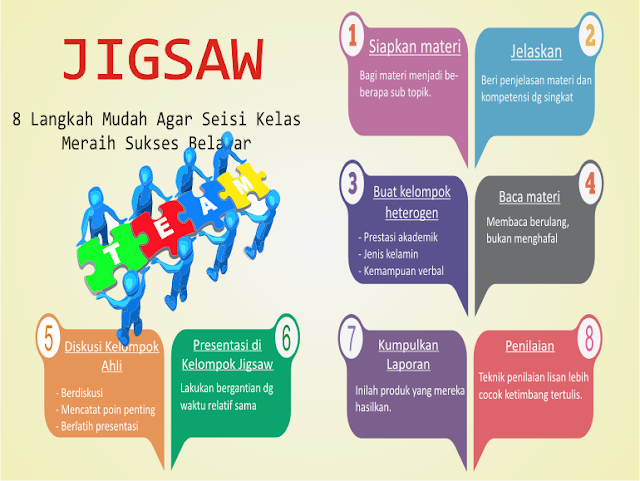 Model Jigsaw, 8 Langkah Mudah Agar Seisi Kelas Meraih Sukses Belajar