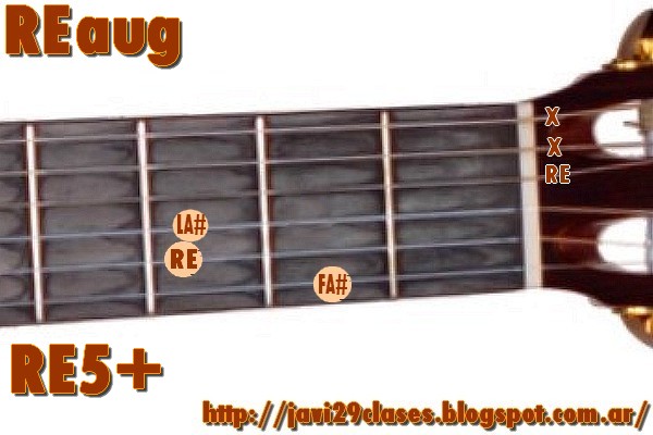 RE Acorde Guitarra (todos) | Clases simples de Guitarra y Piano ...