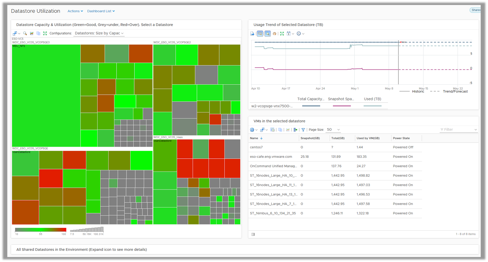 vXpress: Part 4 - Capacity & Utilization Dashboards in vRealize ...