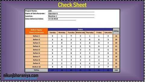 Check Sheet | What is Check Sheet in 7 QC Tools?