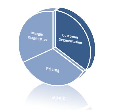 B2B - Sales: Customer Segmentation - Absolutely Essential in a ...