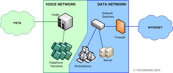 Pengertian Firewall Beserta Cara Kerja dan Fungsinya Pada Jaringan ...