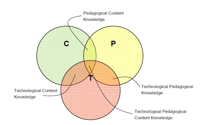 Exploring on Our Journey of Learning: PCK: Pedagogical Content Knowledge