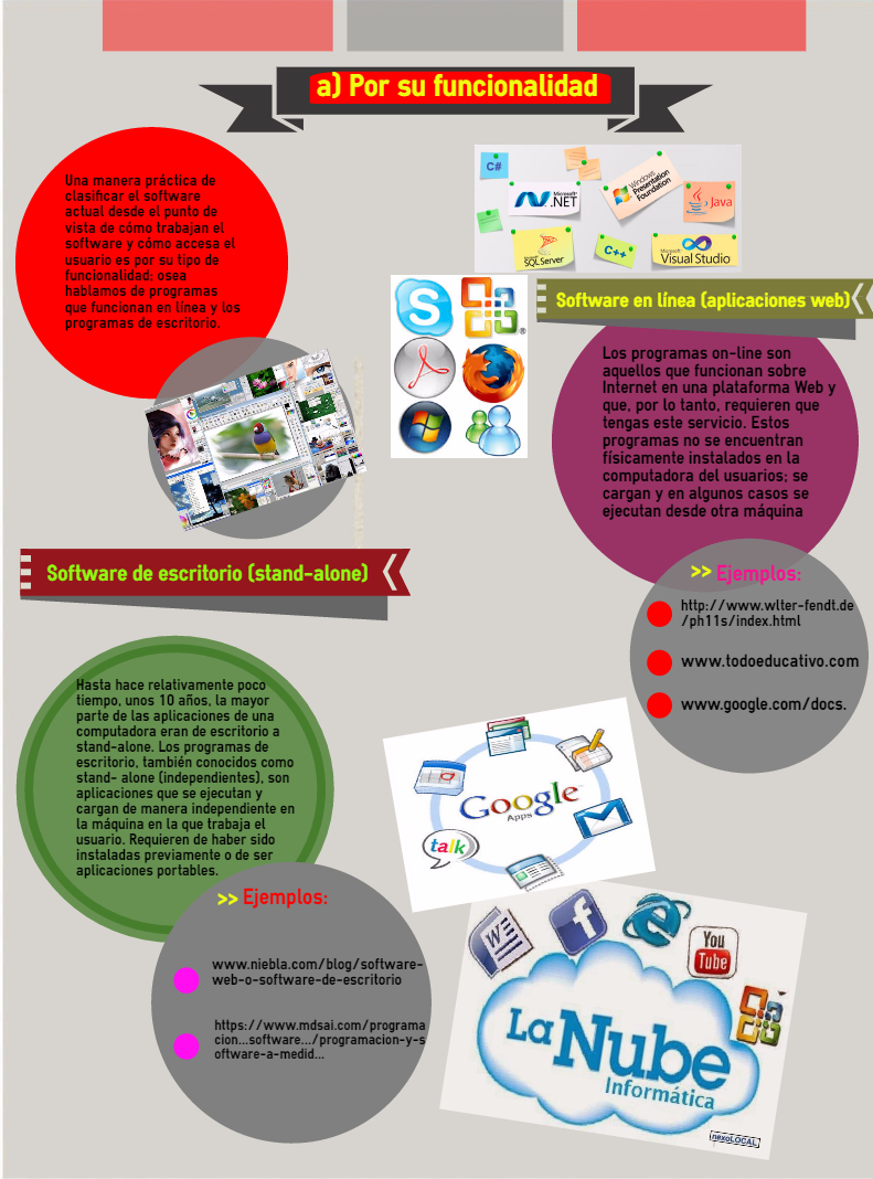 Software Educativo: Tipos de Software Educativo