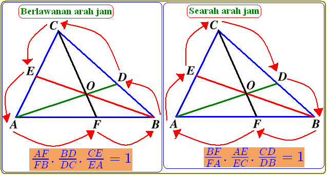 Dalil Ceva pada Segitiga dan Pembuktiannya ~ Konsep Matematika (KoMa)