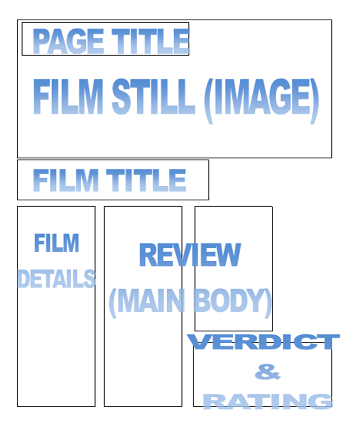 Torches The Movie: Film review page - analysis, planning, drafts ...