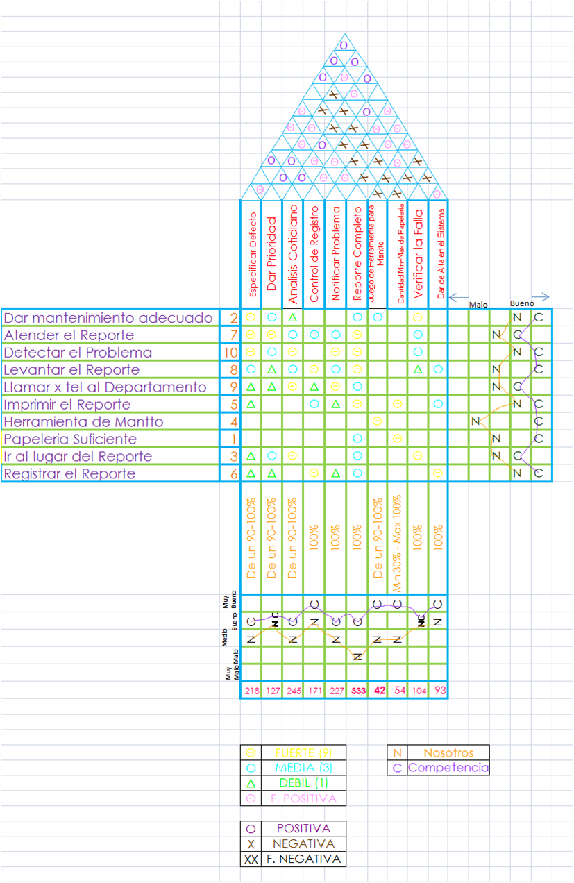 CALIDAD TOTAL: DIAGRAMA QFD