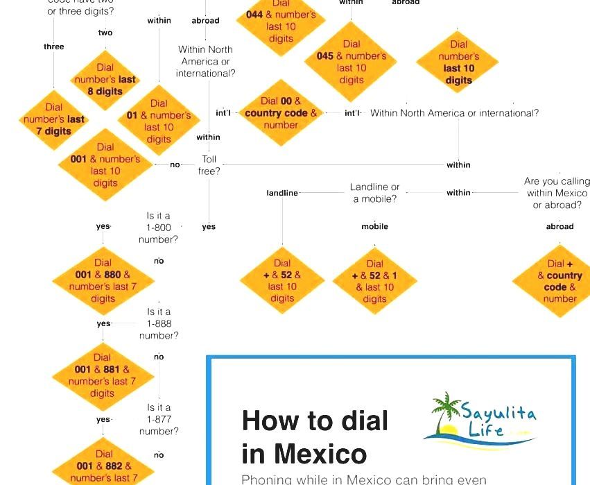 Telephone Numbers In Mexico - Call Mexico Cell Phone From Us