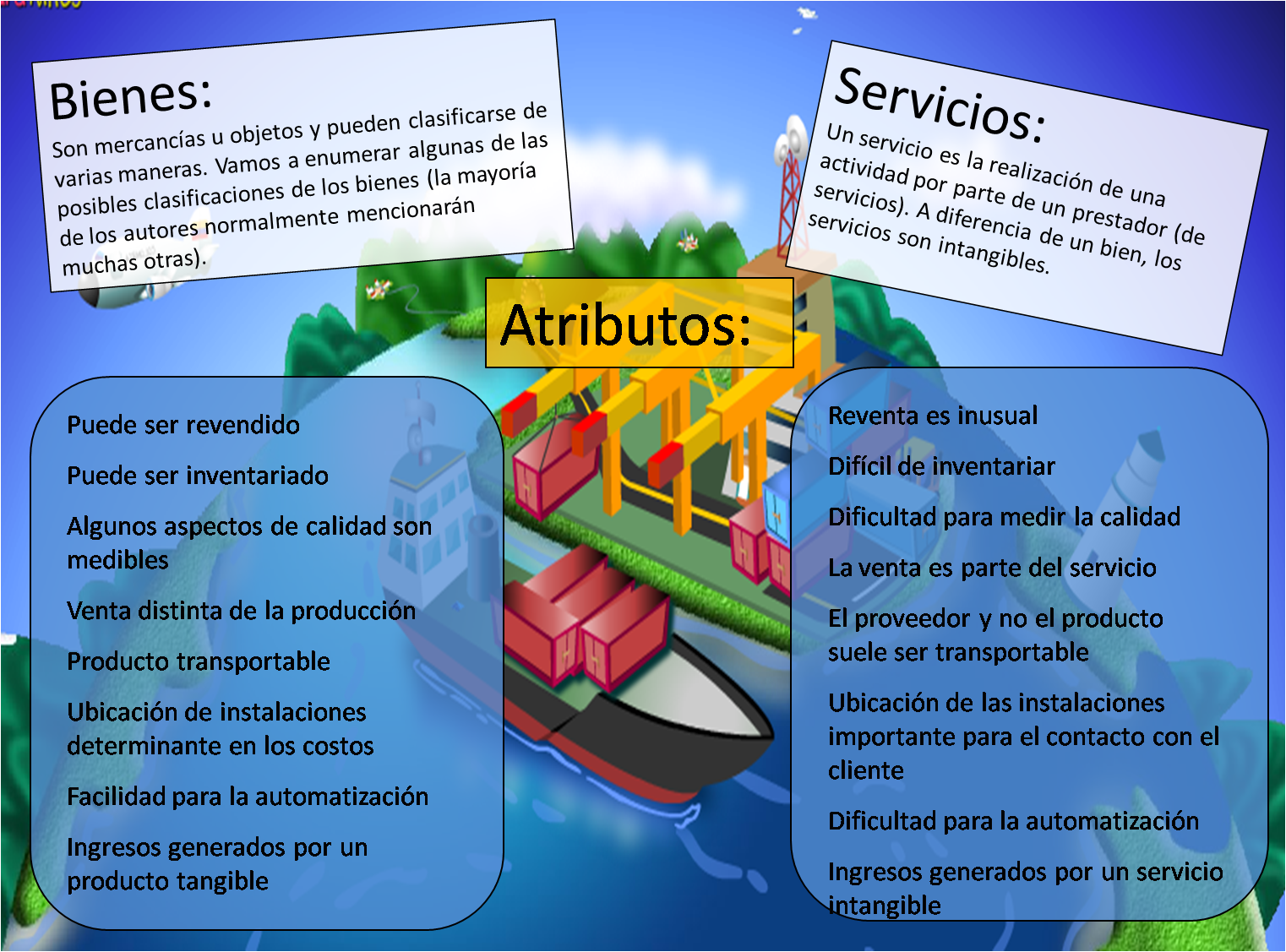 Planificacion y Control de Produccion: Bienes y Servicios