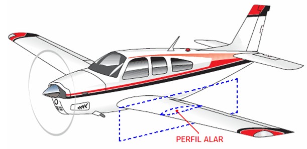SUPLEMENTOS: Noções de aerodinâmica e teoria do voo