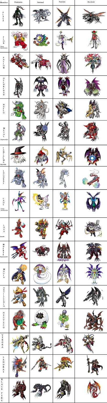 Digimon Travel : Proyecto Interfic. ¡Uníos!