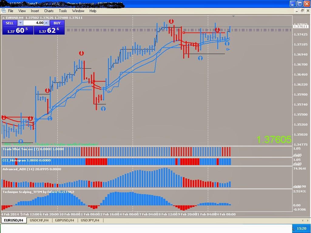 BlueRed Forex Strategies ~ Forex Trading Indicators
