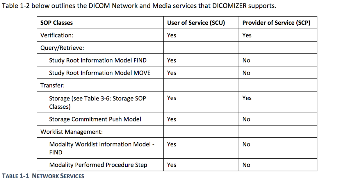 Dicom Is Easy Dicom Conformance Statement