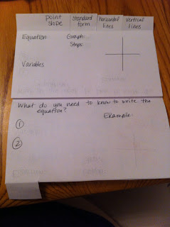 The M stands for Math: Linear Functions Foldable