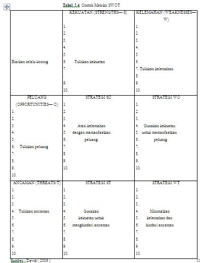 MATRIKS SWOT ~ ADERA
