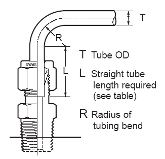 Instrumentation Tubing and Their Connections: 13.0 Tube Fittings