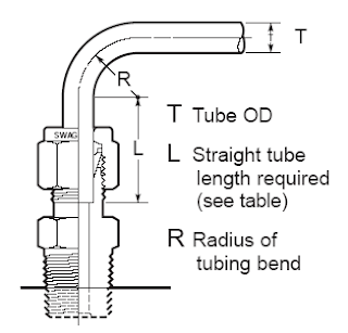 Instrumentation Tubing and Their Connections: 13.0 Tube Fittings