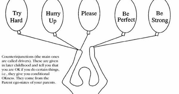 Transactional Analysis Theory and Practice: Transactional Analysis ...