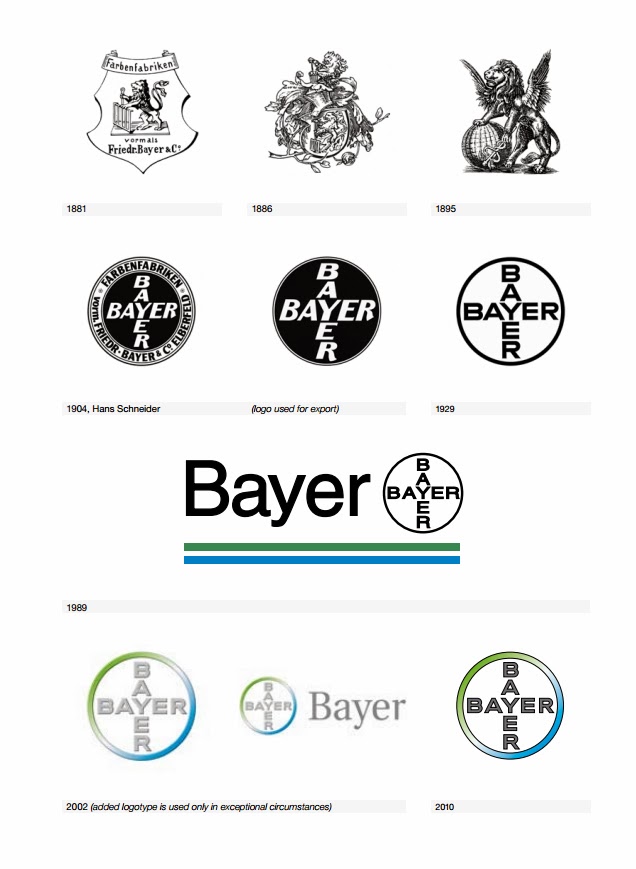 GRUPO LI PO: Según la Bayer: Las medicinas son para quien pueda ...