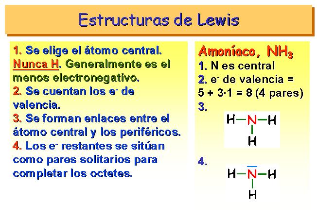 Enlaces Quimicos: LA ESTRUCTURA DE GILBERT N. LEWIS