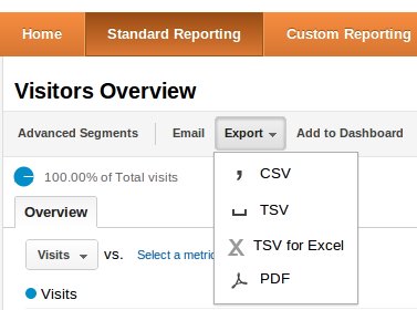 Google Guide: Your Guide to Google Technologies