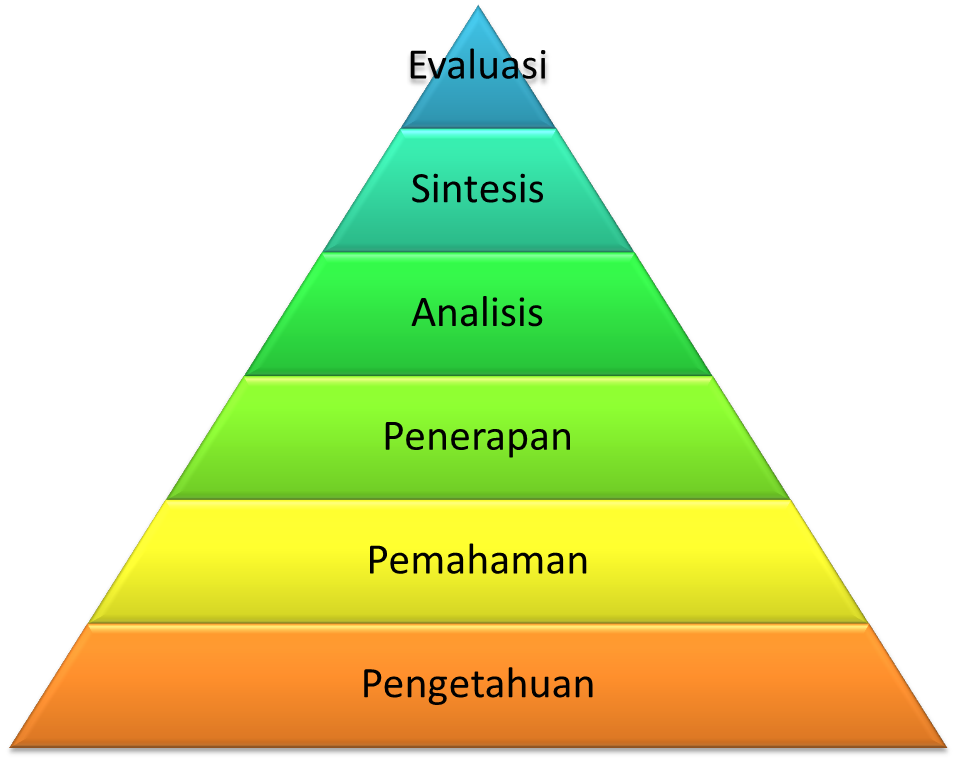 Taksonomi Bloom Domain Kognitif