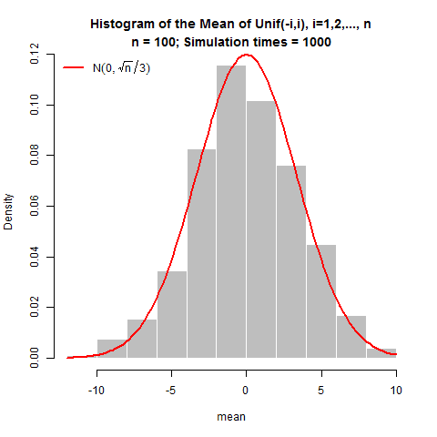 Ping Yang Chen's Blog: Application of Lindeberg's Central Limit Theorem (1)
