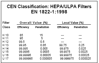 Better Air Filter Than HEPA? It's Called ULPA | Fauquier ENT Blog