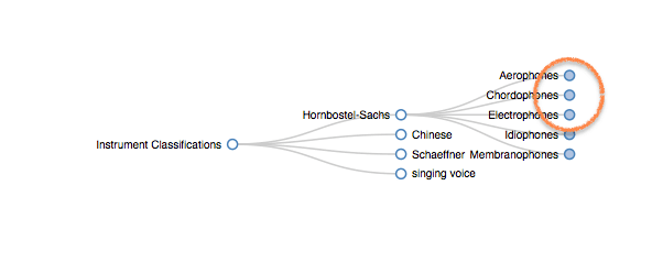 A Musical Instrument Classification System As Model Web Repository ...