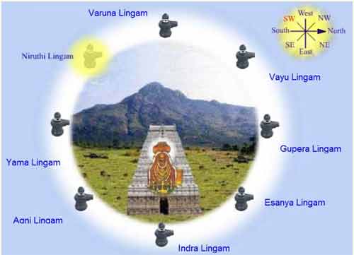 Girivalam Dates in 2022 dates - Girivalam at Arunachaleswarar Temple at ...