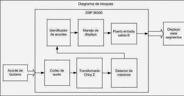 INGENIERIA CONTROL CLASICO: 1.2.1 REPRESENTACIÓN MEDIANTE DIAGRAMAS DE ...