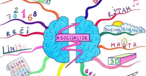 Informatika: Mape uma