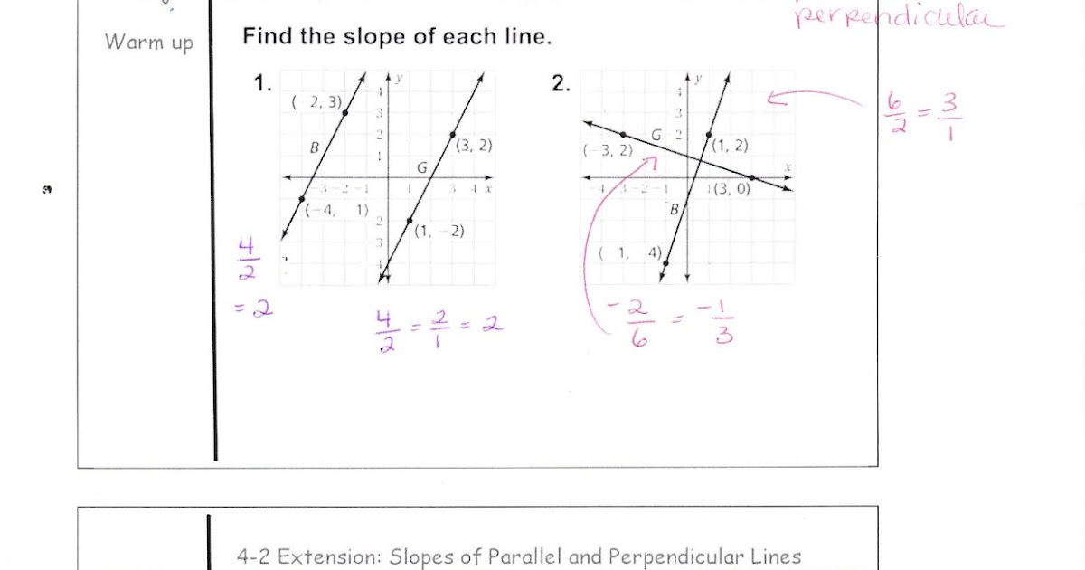Ms. Jean's ACCEL 7 Blog: 4.2 Extension: Slopes of Parallel and ...