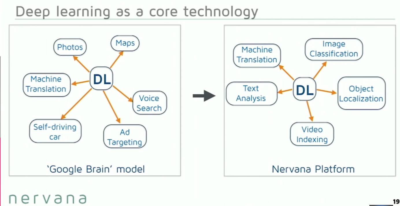 Deploying Deep Learning at Scale for better data science and making ...