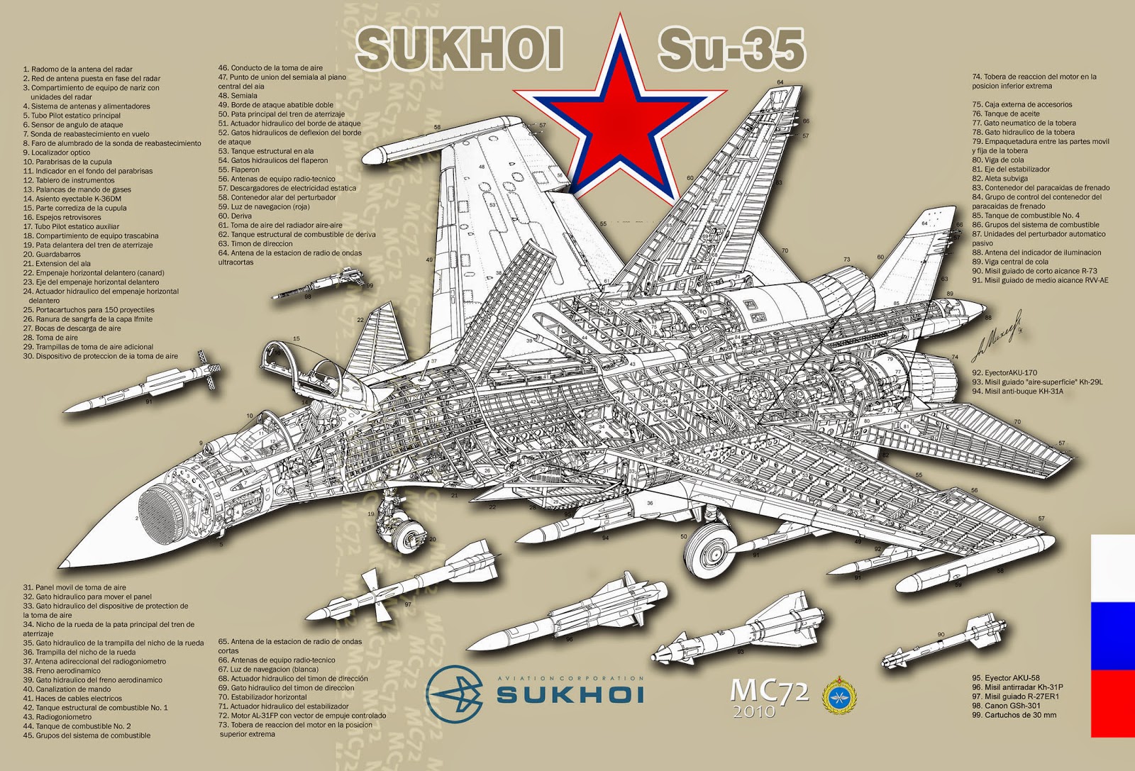 Sextant Blog: 135.) Сухой Су-27 истребитель - Sukhoi Su-27 'Flanker ...