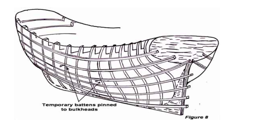 Malaysia Wooden Model Ship : HMS Race Horse Build Log - Day 5 to 11