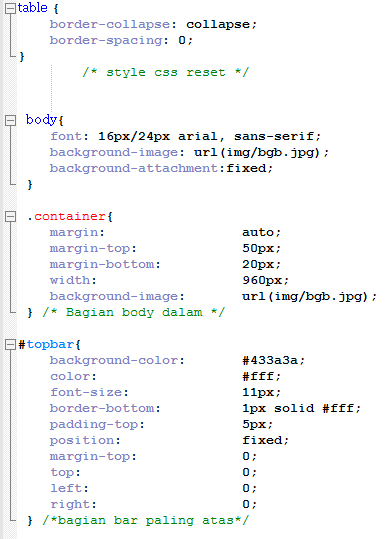 Pengertian Css (Cascading Style Sheets) Fungsi Dan Referensi Kode - TKJ