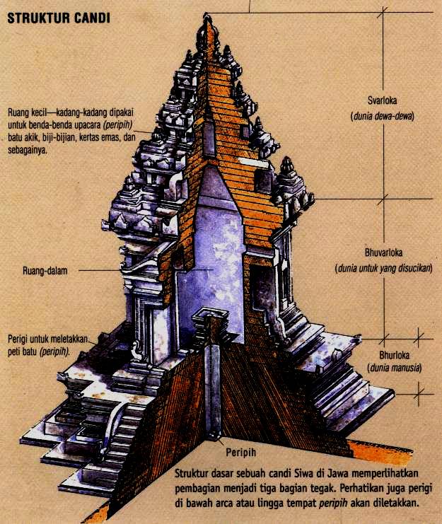 leer van de geschiedenis: SEKILAS TENTANG CANDI