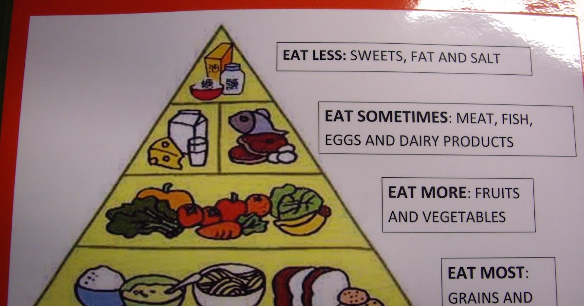 LEARNING TOGETHER: Project: Food Pyramid