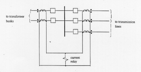 DIFFERENTIAL PROTECTION ~ Electrical Engineering Blog